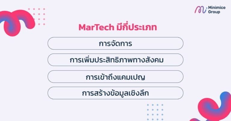 MarTech ตัวช่วยใหม่สำหรับธุรกิจ ที่จะเพิ่มประสิทธิภาพให้กับการตลาด