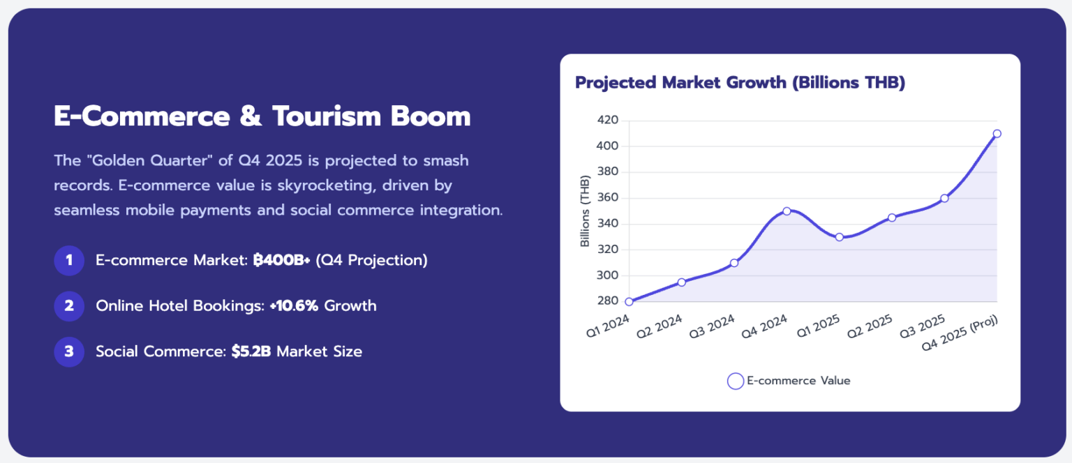 Select 2025 Thailand SEO Market Report: Strategic Analysis, Consumer ...